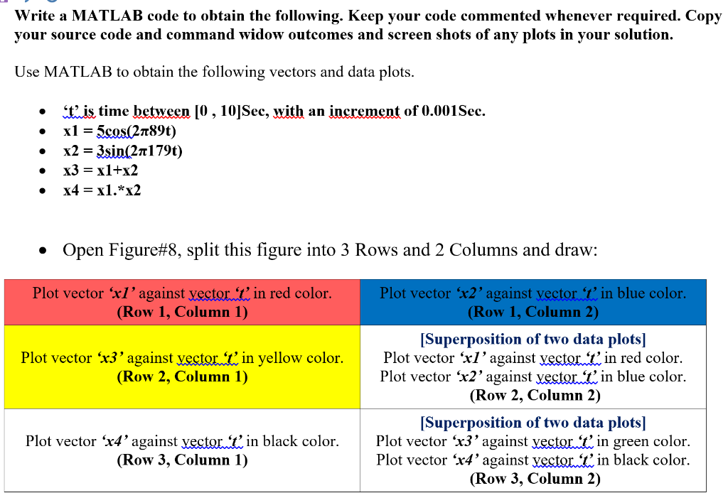 Solved Write a MATLAB code to obtain the following. Keep | Chegg.com