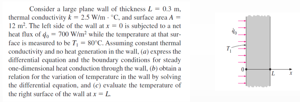 Solved Consider a large plane wall of thickness L=0.3 m, | Chegg.com
