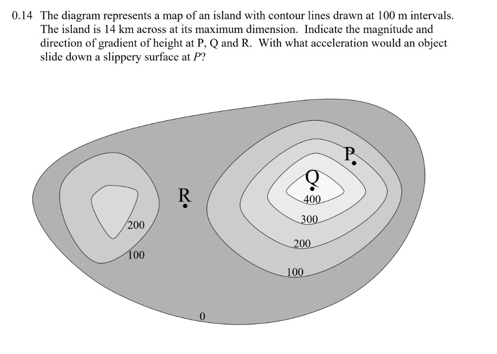 Solved 0.14 The diagram represents a map of an island with | Chegg.com