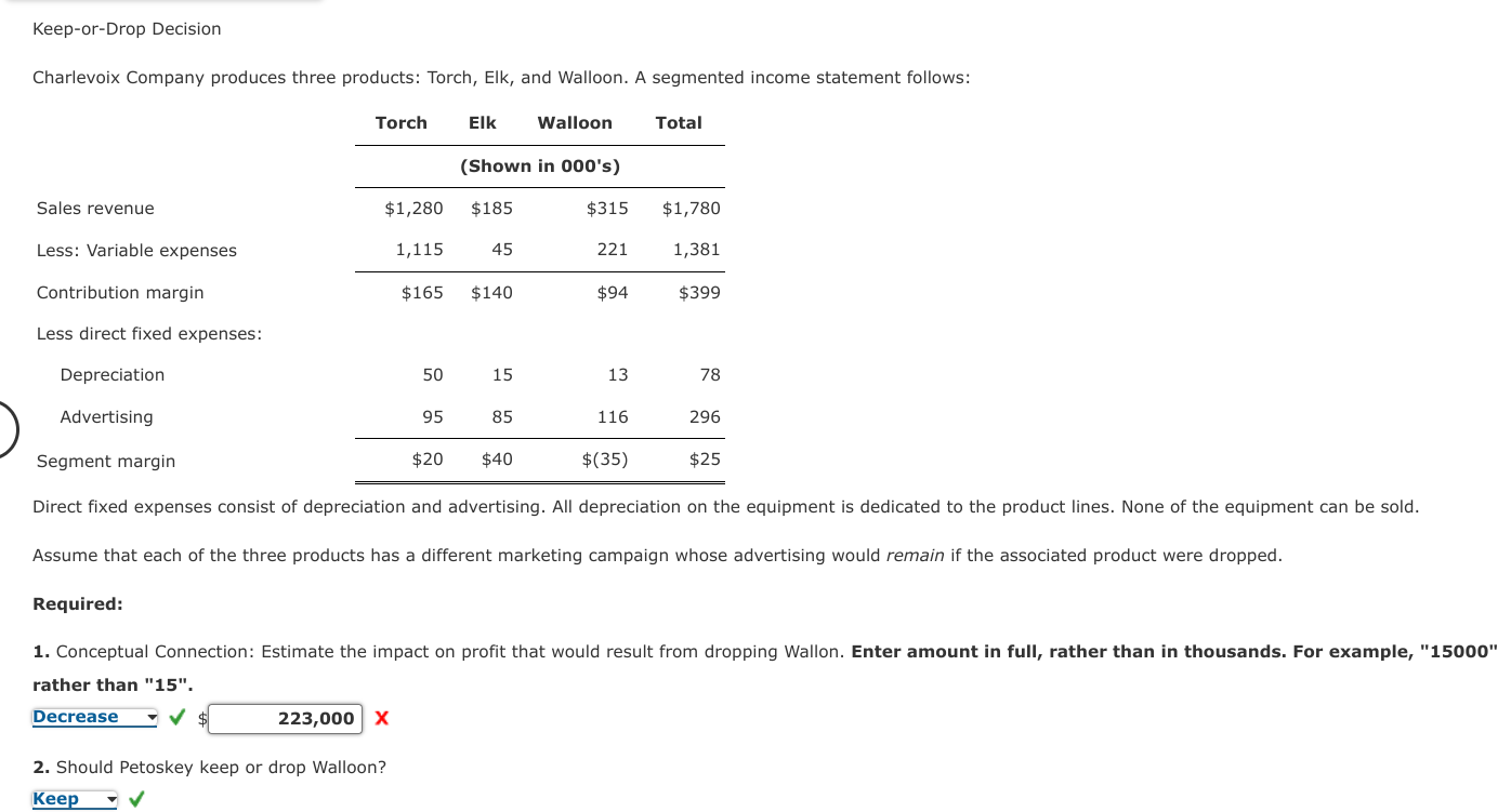Solved Keep-or-Drop DecisionCharlevoix Company produces | Chegg.com