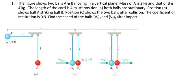 Solved 1. The figure shows two balls A \& B moving in a | Chegg.com