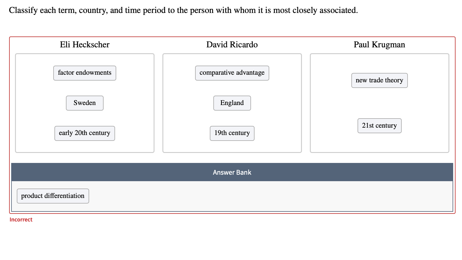 Solved Classify each term, country, and time period to the | Chegg.com
