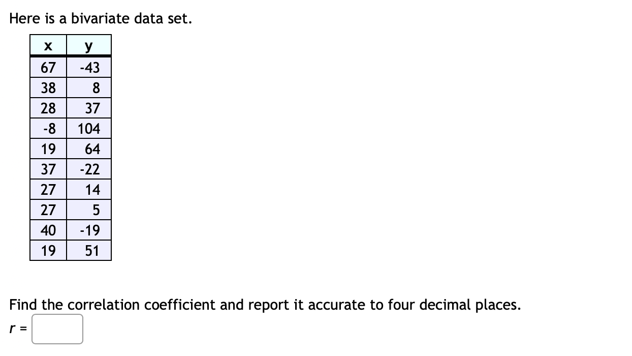 Here is a bivariate data set.Find the correlation | Chegg.com
