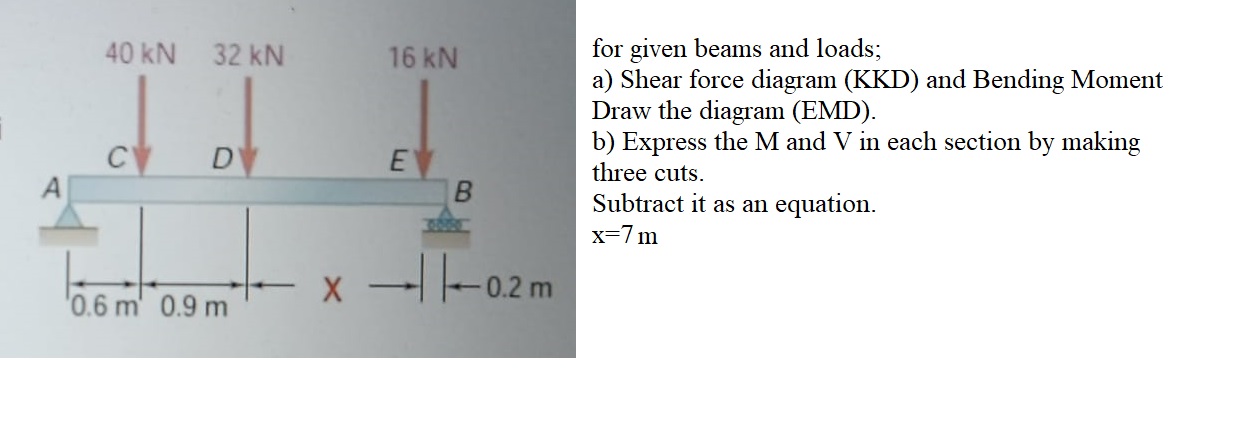 Solved for given beams and loads; a) Shear force diagram | Chegg.com