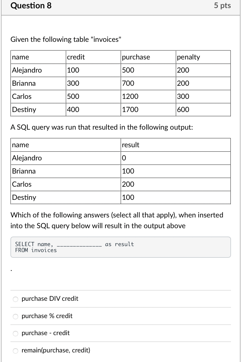 Solved Question 8 5 pts Given the following table "invoices" | Chegg.com