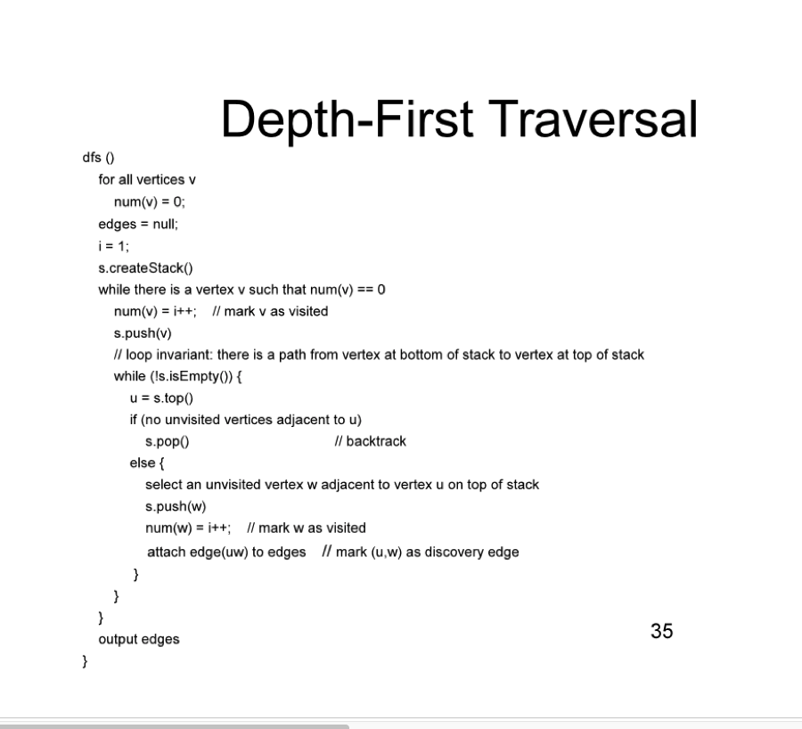 5. Submission Write the following Java method in | Chegg.com