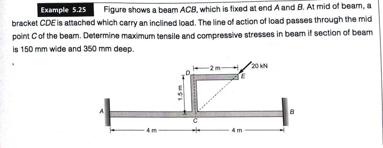 Solved Example 5.25 Figure shows a beam ACB, which is fixed | Chegg.com
