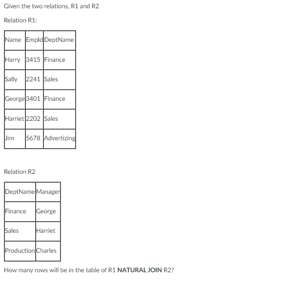 Solved Given the two relations, R1 and R2 Relation R1: Name | Chegg.com
