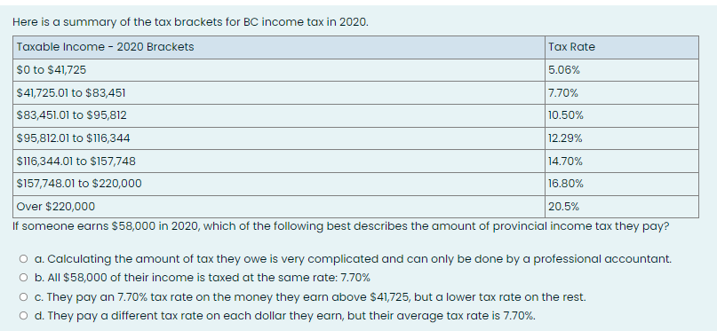 Solved Here is a summary of the tax brackets for BC income | Chegg.com