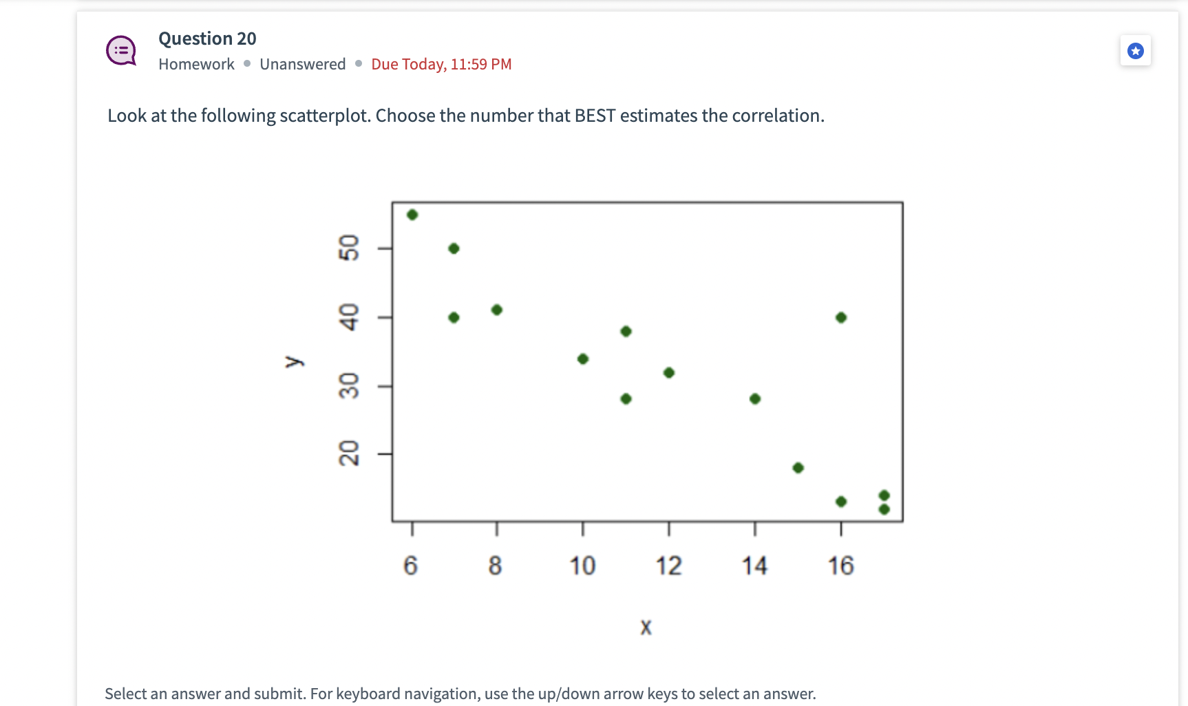 Look at the following scatterplot. Choose the number | Chegg.com
