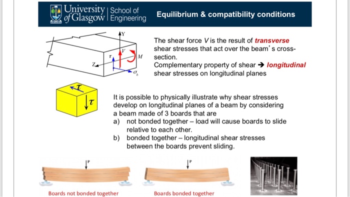 Solved University | School of Glasgow Engineeringm & | Chegg.com