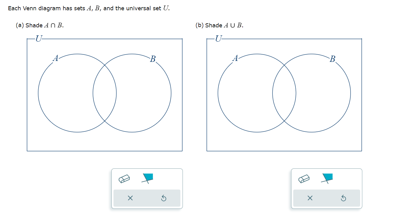 Solved Each Venn diagram has sets A,B, and the universal set | Chegg.com