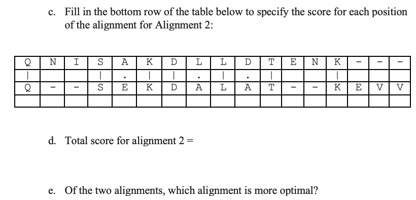 Solved Pairwise Sequence Alignments Consider the alignments | Chegg.com