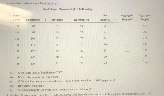 Solved S Complete the following table: LO9-5d Real Output | Chegg.com