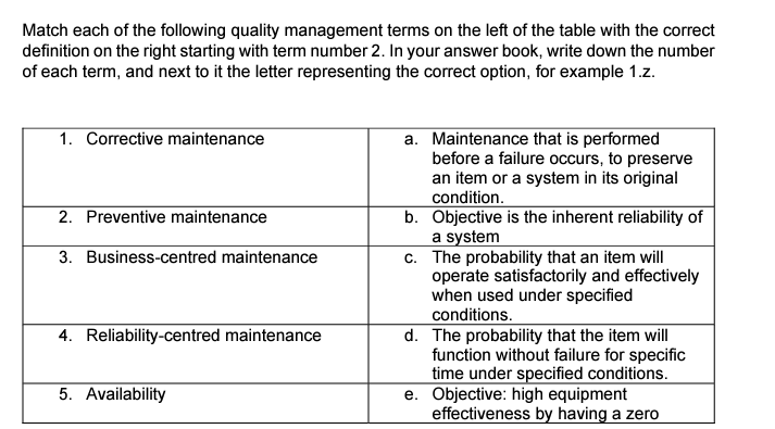 Solved Match each of the following quality management terms | Chegg.com