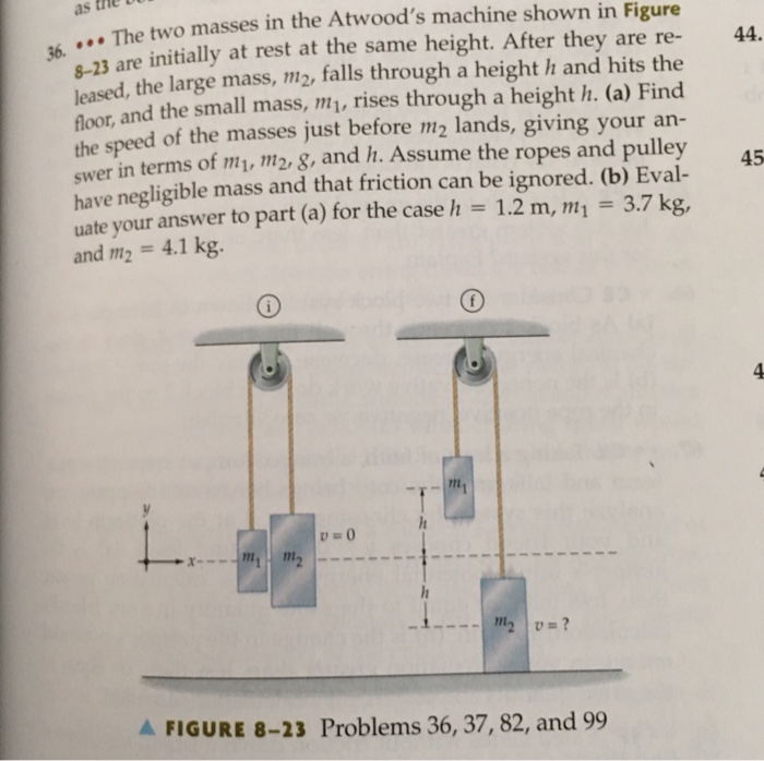 Solved The two masses in the Atwood's machine shown in | Chegg.com