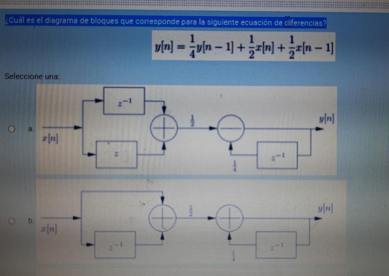 Solved What is the corresponding block diagram for the | Chegg.com