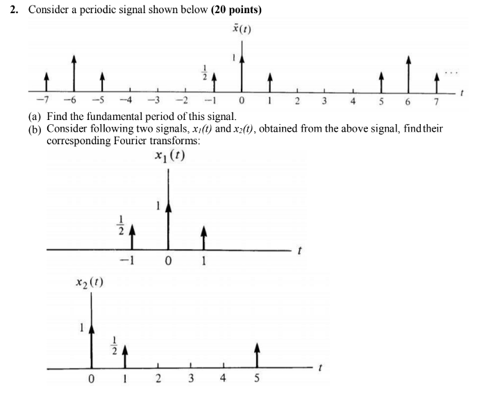 Solved 2. Consider a periodic signal shown below ( 20 | Chegg.com