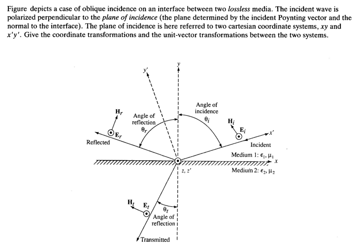 Solved Figure depicts a case of oblique incidence on an | Chegg.com