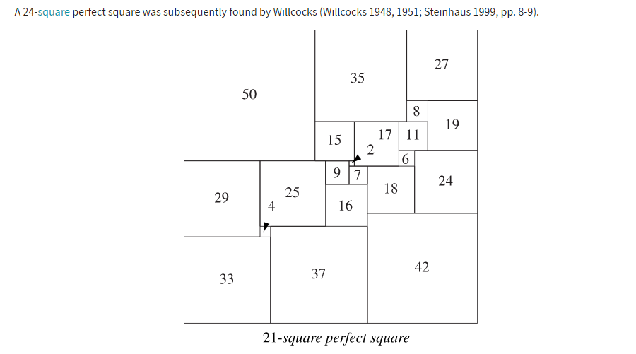 A 24-square perfect square was subsequently found by | Chegg.com