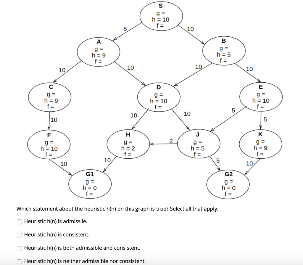 Figure below shows a directed graph with nodes, | Chegg.com