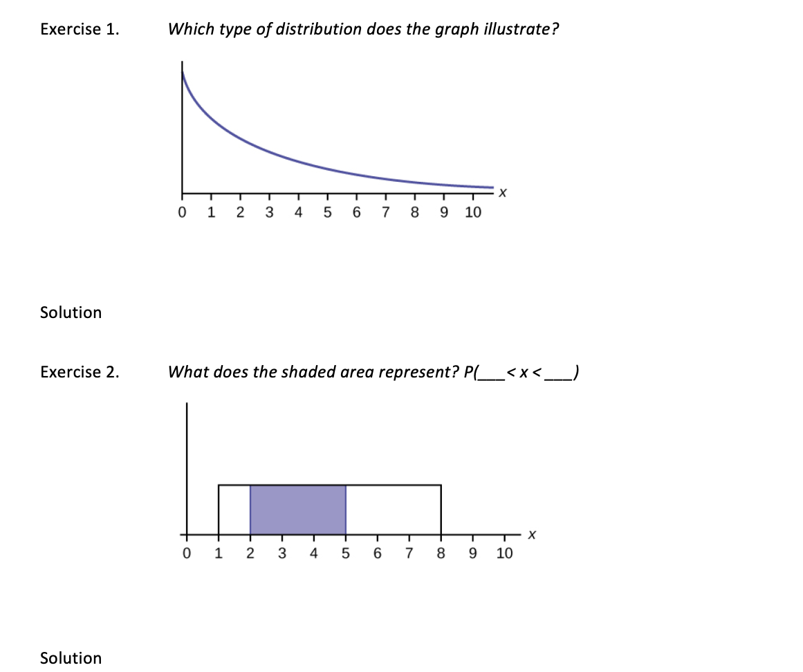 Solved Exercise 1. Which type of distribution does the graph | Chegg.com