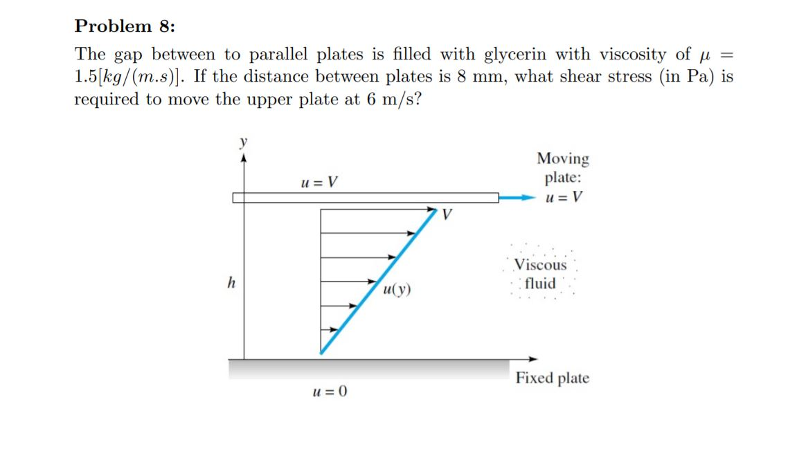Solved Problem 8: The gap between to parallel plates is | Chegg.com