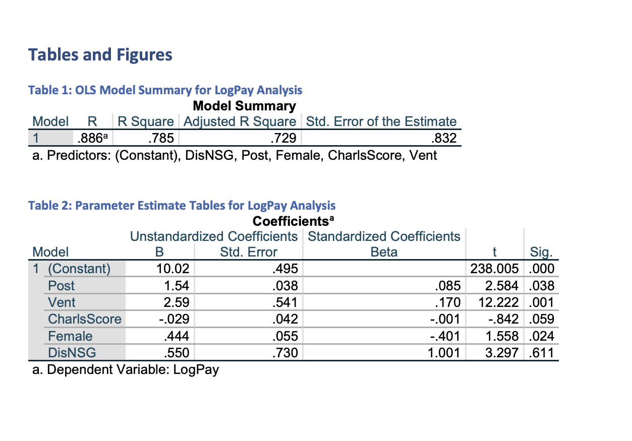 Solved 1. Why did we need to log-transform the TotPay | Chegg.com