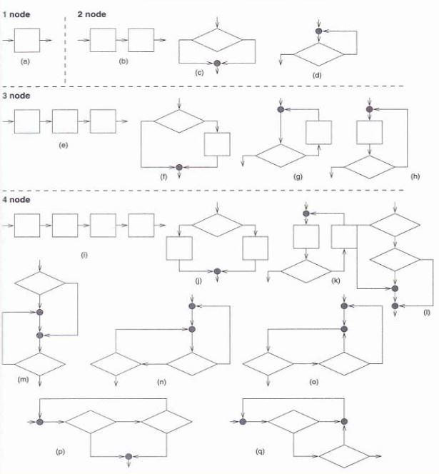 Solved Give all prime programs consisting of five | Chegg.com