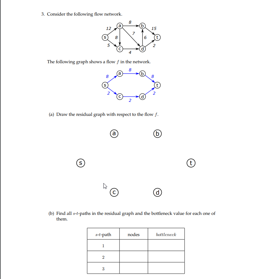 3. Consider the following flow network. The following | Chegg.com