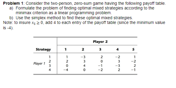 Solved Problem 1: Consider the two-person, zero-sum game | Chegg.com