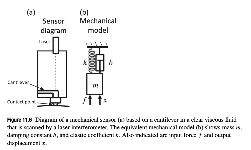 Solved 11.3 The mechanical sensor in Figure 11.6 is a | Chegg.com
