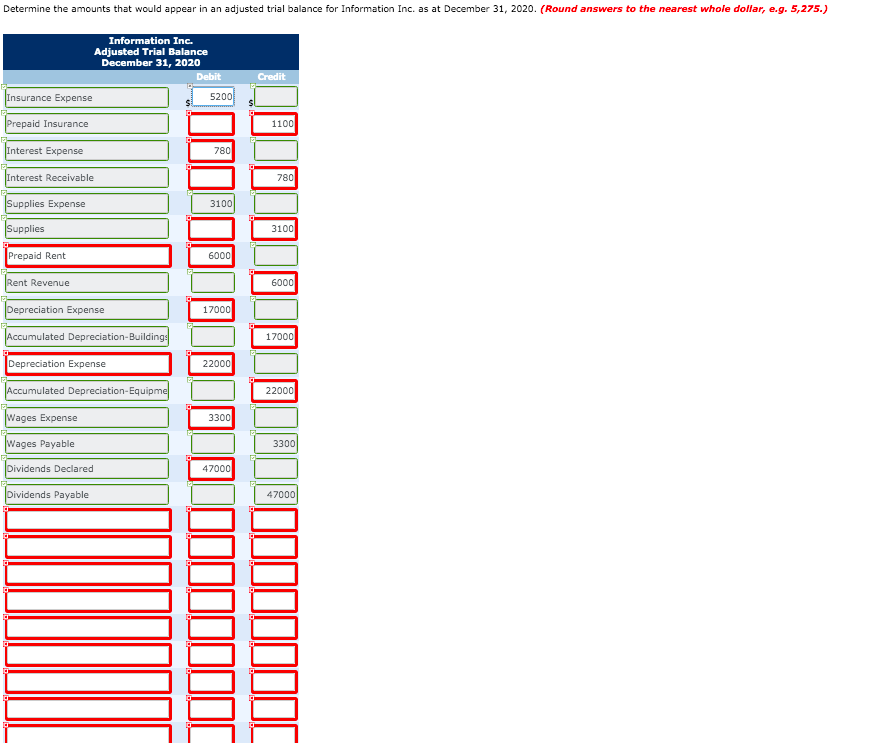 Solved Application Problem 3-15A a-d (Part Level Submission) | Chegg.com