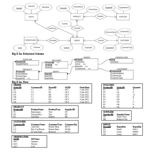Solved BIG Z INC Observe the BIG Z INC DATABASE Big Z Inc | Chegg.com