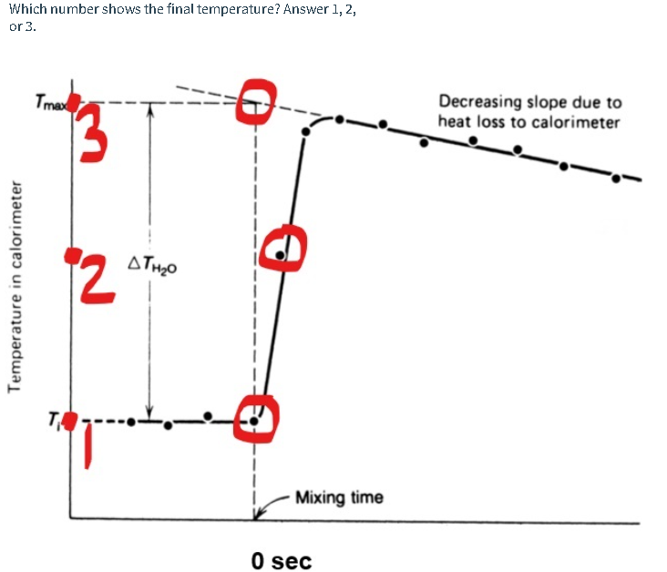 Solved Which number shows the final temperature? Answer 1, | Chegg.com