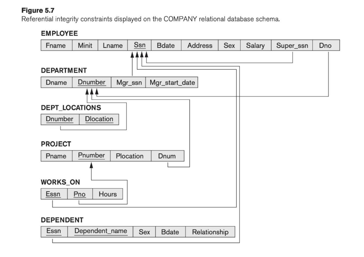 Solved Figure 814 A Relational Database Schema For A 