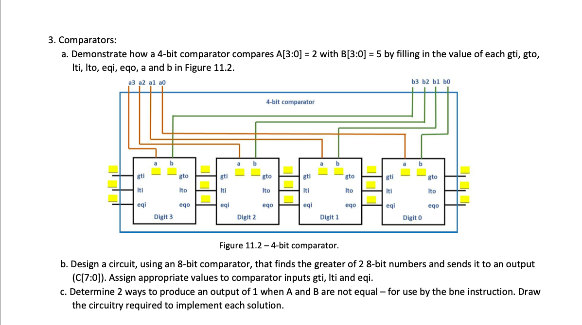3. Comparators: a. Demonstrate how a 4-bit comparator | Chegg.com