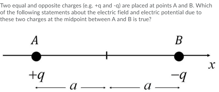 Solved A.)Both the electric field and the electric potential | Chegg.com