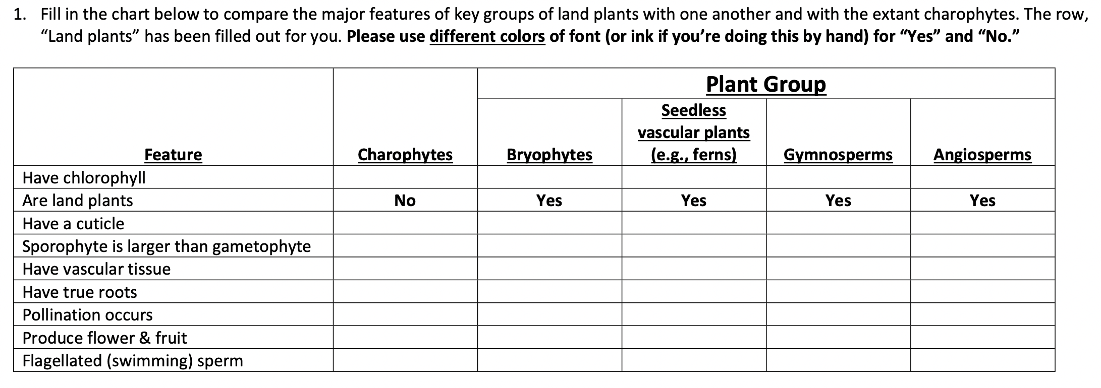 Solved Fill in the chart below to compare the major features | Chegg.com