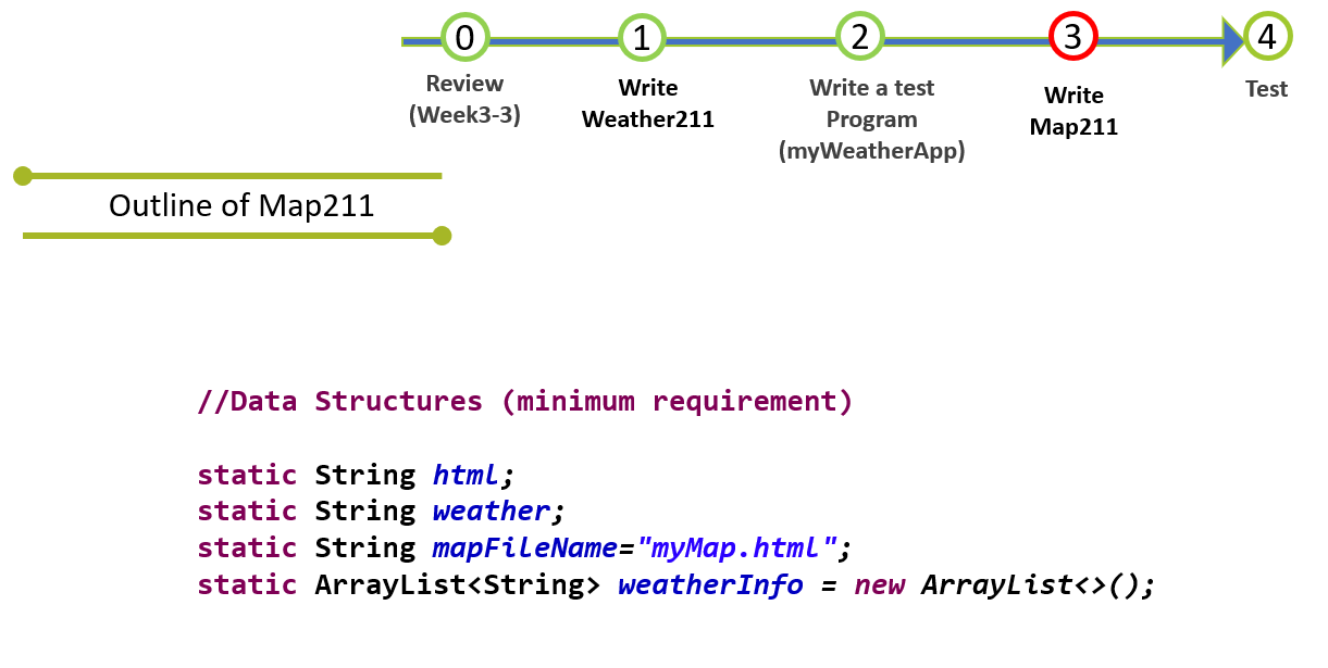 Using Java and Google Map API Key; Create Three java | Chegg.com
