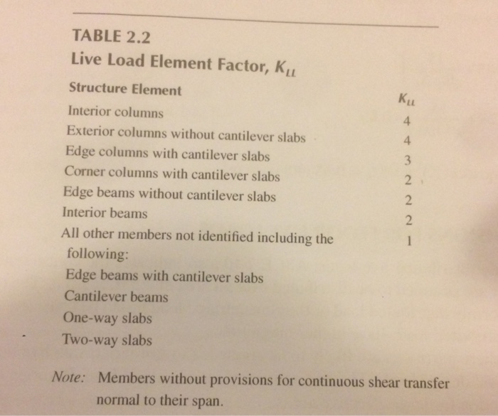 Solved 2. An interior steel column of an office building | Chegg.com
