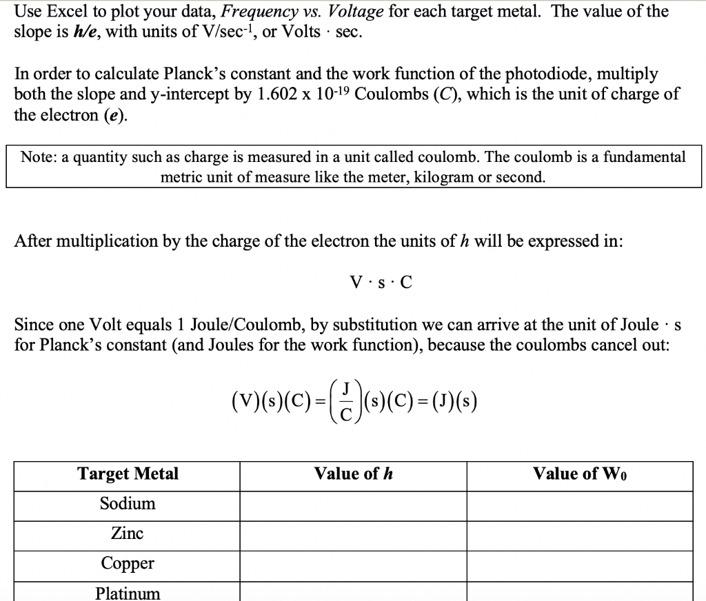Use Excel to plot your data, Frequency vs. Voltage | Chegg.com