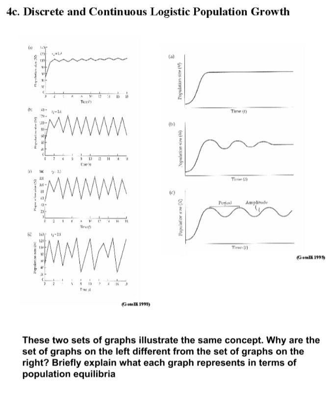 Solved 4c. Discrete and Continuous Logistic Population | Chegg.com