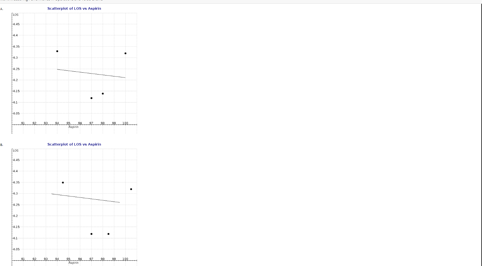 Solved Choose the correct graph showing the LOS as a | Chegg.com