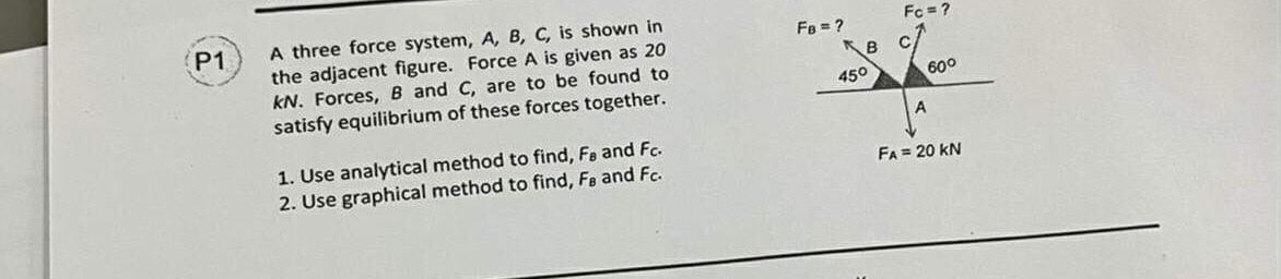 Solved A three force system, A, B, C, is shown in the | Chegg.com