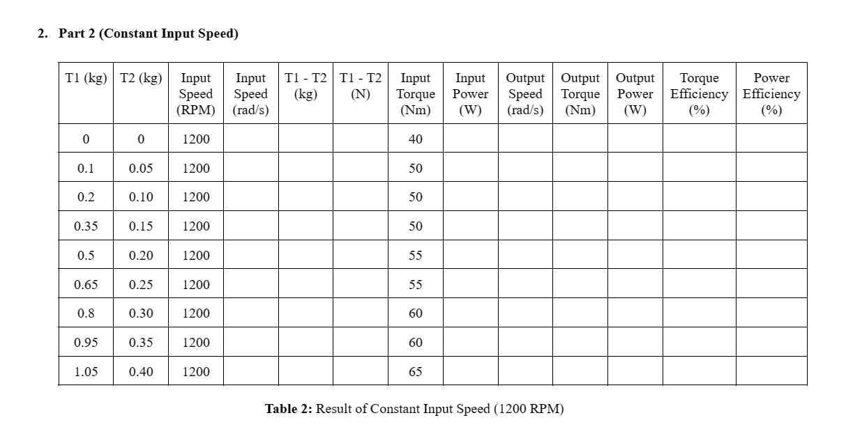 2. Part 2 (Constant Input Speed) Table 2: Result of | Chegg.com