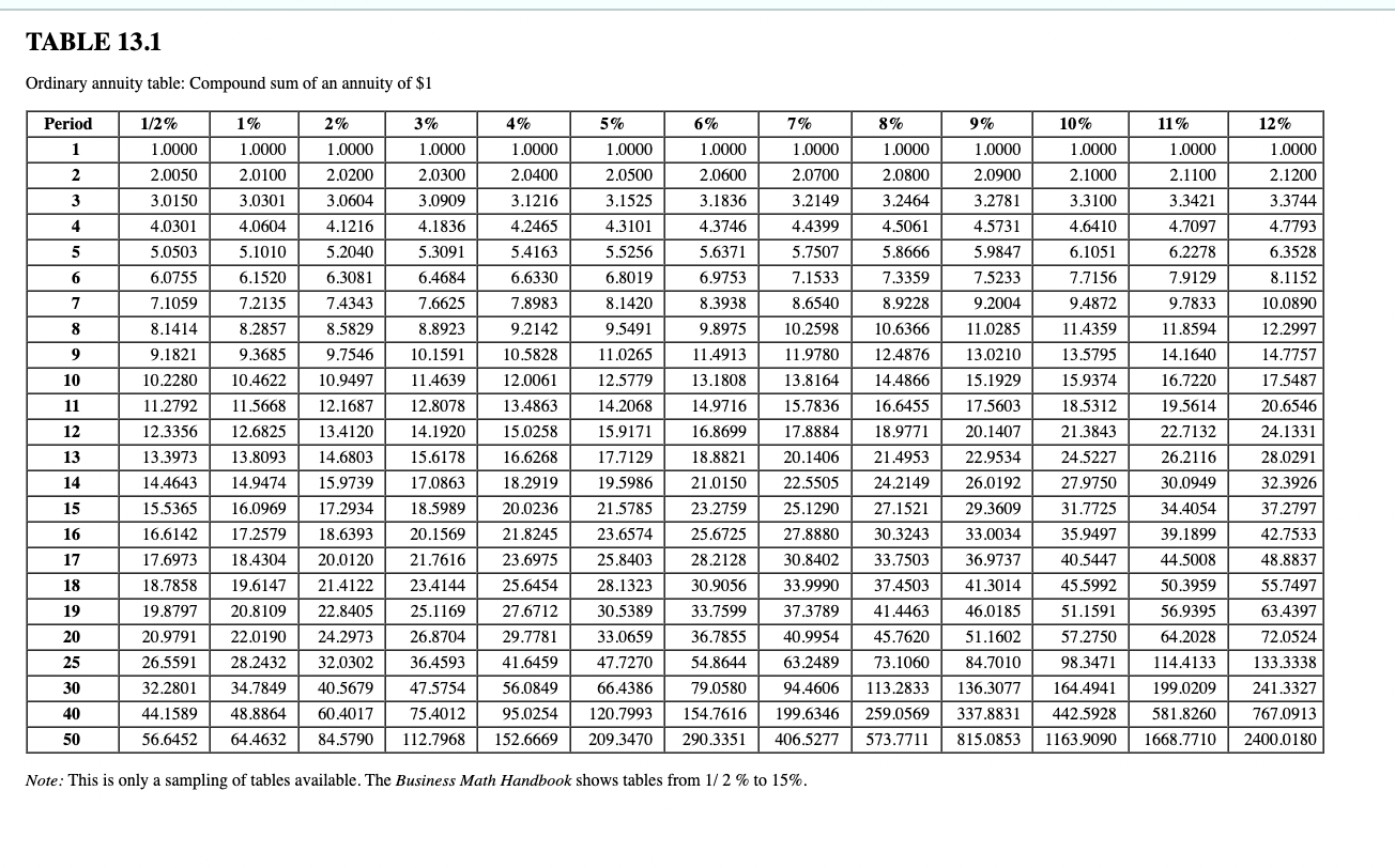 Solved Using the annuity table, complete the following. (Use | Chegg.com