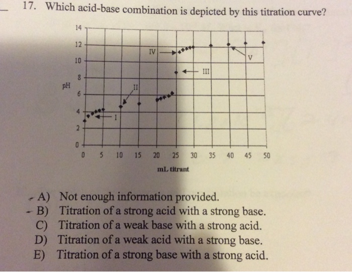 Solved 17. W hich acid-base combination is depicted by this | Chegg.com