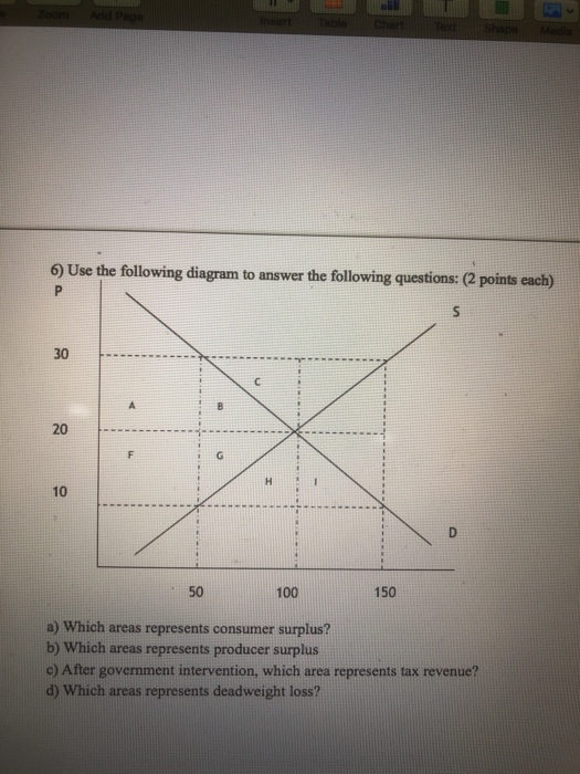 Solved 6) Use the following diagram to answer the following | Chegg.com