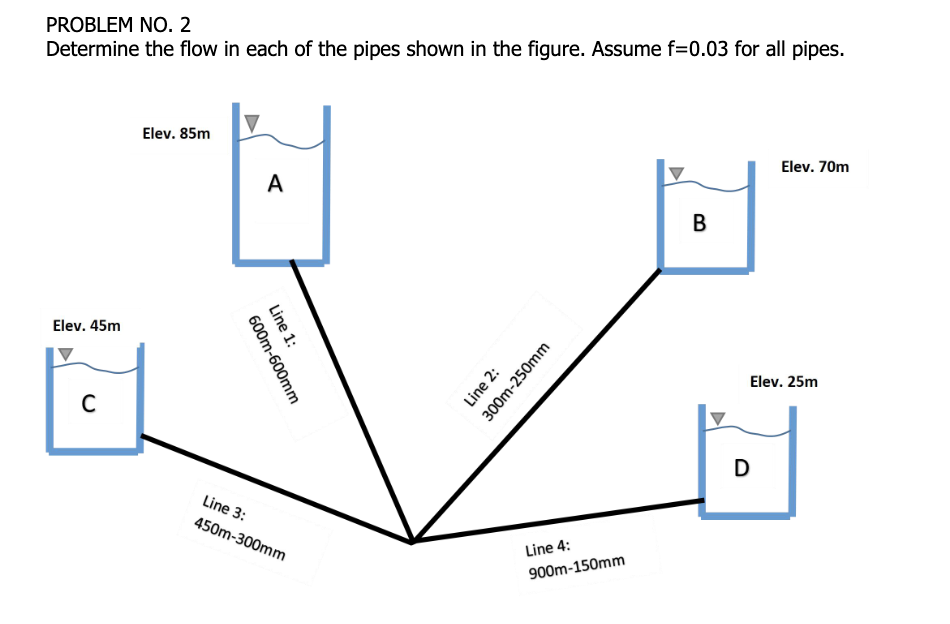 Solved PROBLEM NO. 2 Determine the flow in each of the pipes | Chegg.com
